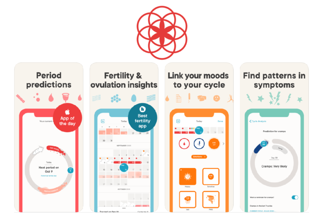 The 5 Best Period Tracking Apps - Just Kids N Moms